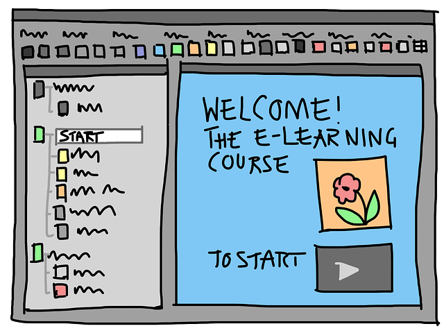 Corporate Lms Implementation What You Need Paradiso Elearning Blog