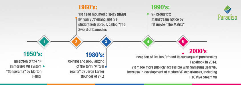 The Future is Here: Why You Need to be Using Virtual Reality in ...