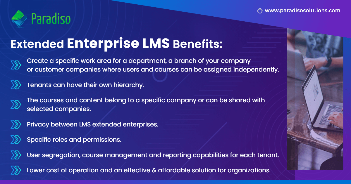 Extended Enterprise LMS | One solution to all your training needs