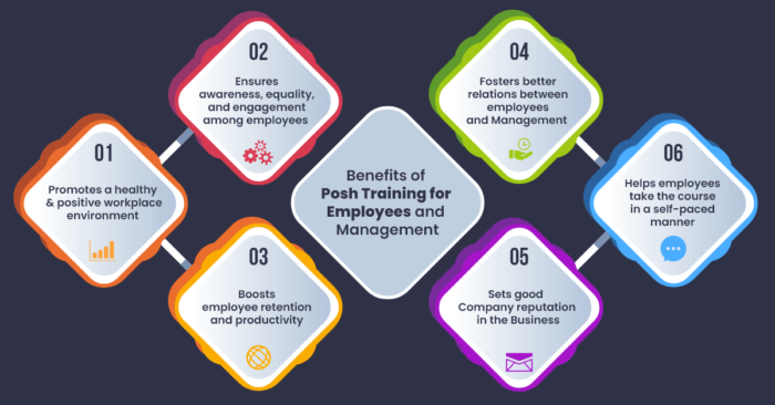 Benefits of POSH Training for Employees in Your Organization