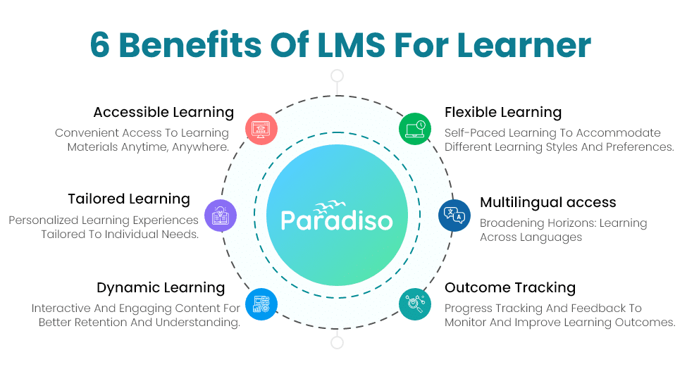 Top Benefits Of A Multilingual Lms For Your Organization