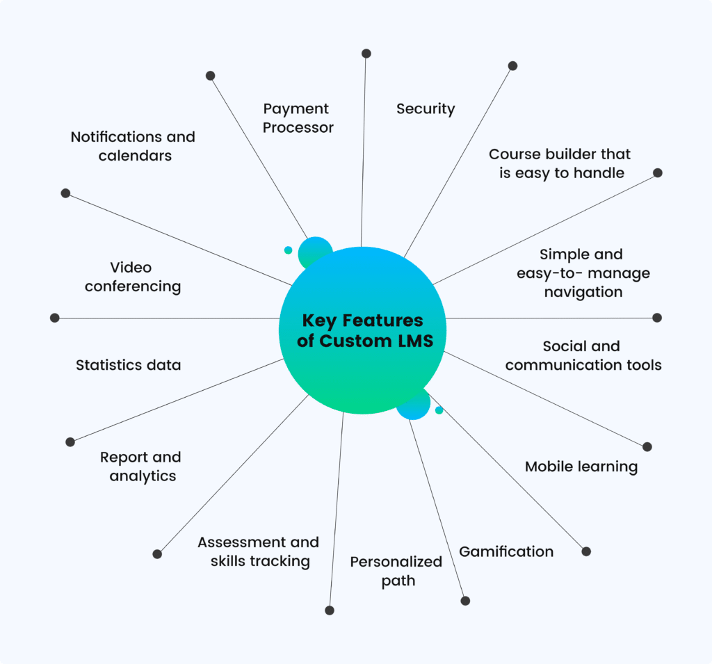 Why a Customizable LMS is the Way to Go - Paradiso eLearning Blog