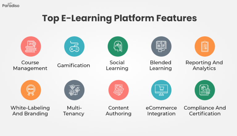 E-Learning Platform Requirements Checklist | Complete Guide for 2025