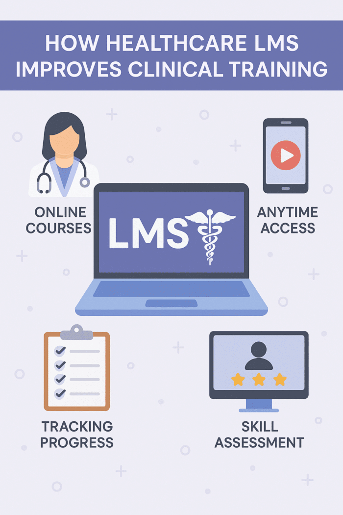 How Healthcare LMS Improves Clinical Training