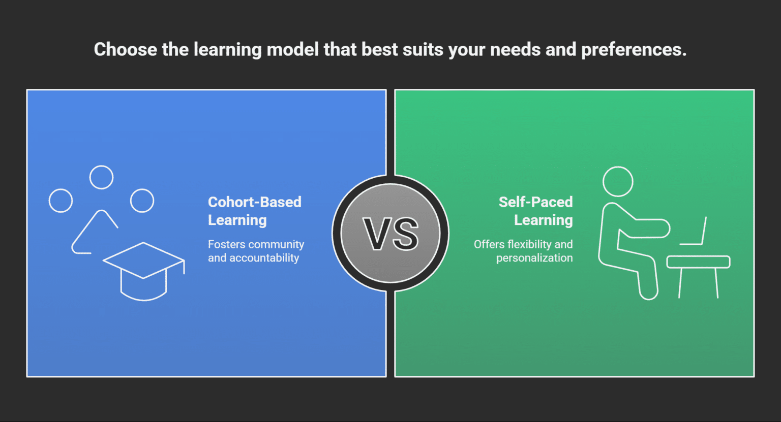 Cohort Based Learning Vs. Self-Paced Learning: Key Differences
