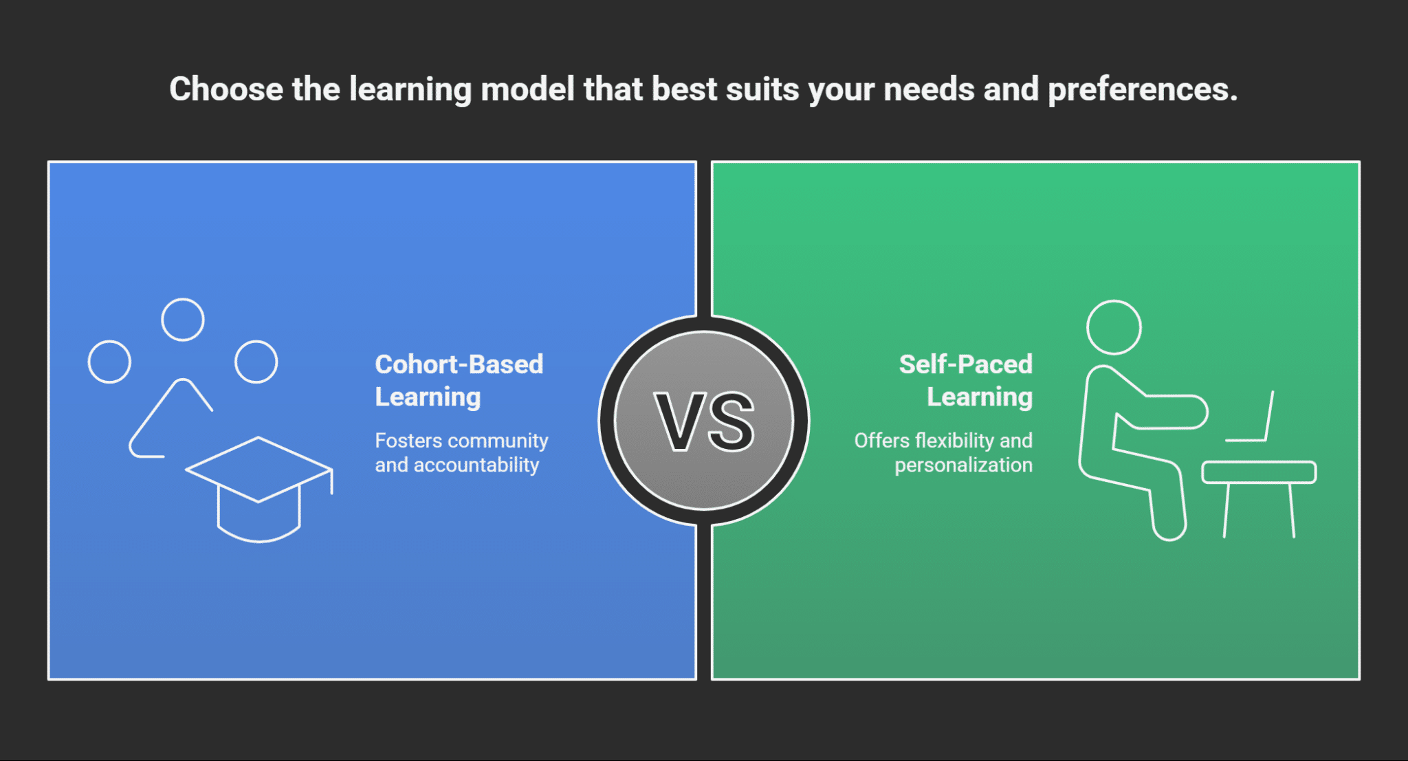 Cohort Based Learning Vs. Self-Paced Learning: Key Differences