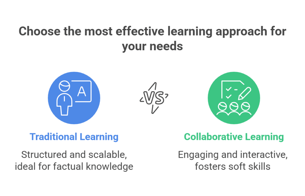 10 Main Benefits of Collaborative Learning: Boost Engagement & Skills