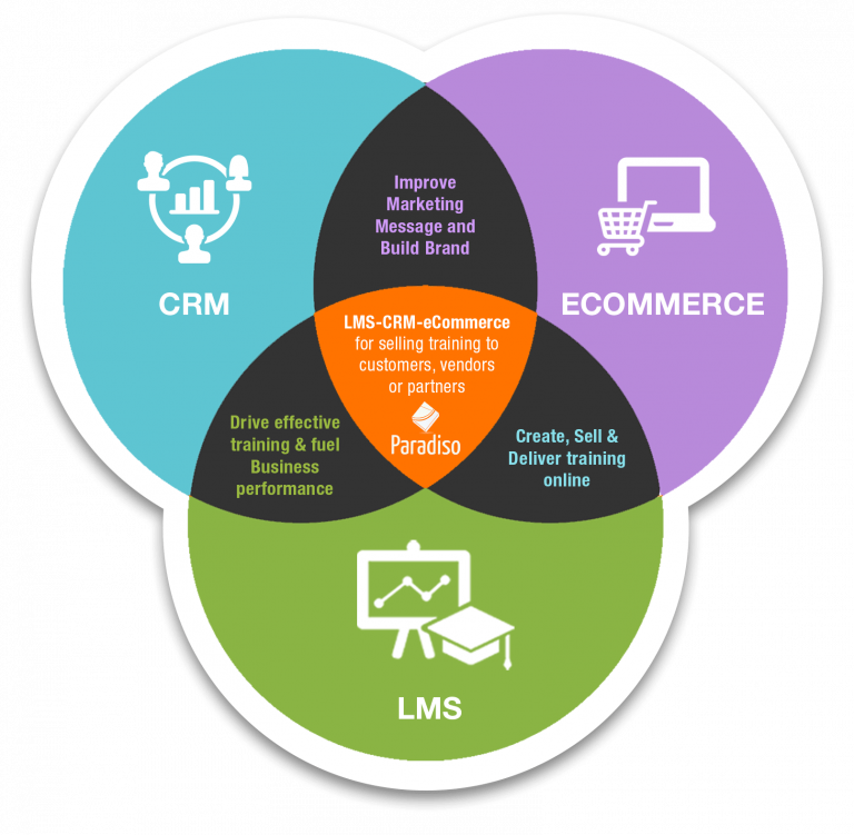 Paradiso LMS Pricing | How Much Does an LMS Cost