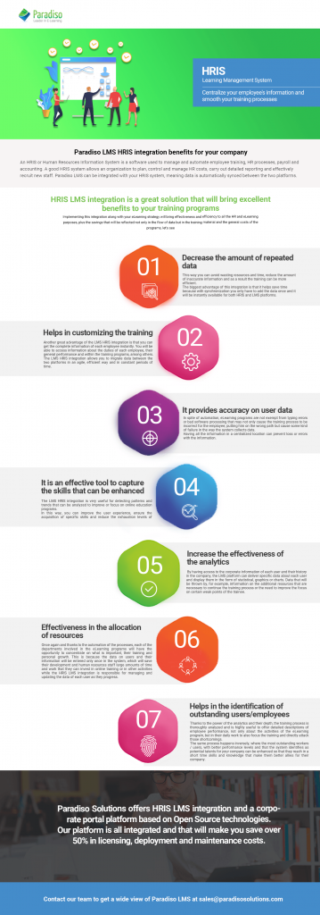 HRIS Infographics - Paradiso Solutions