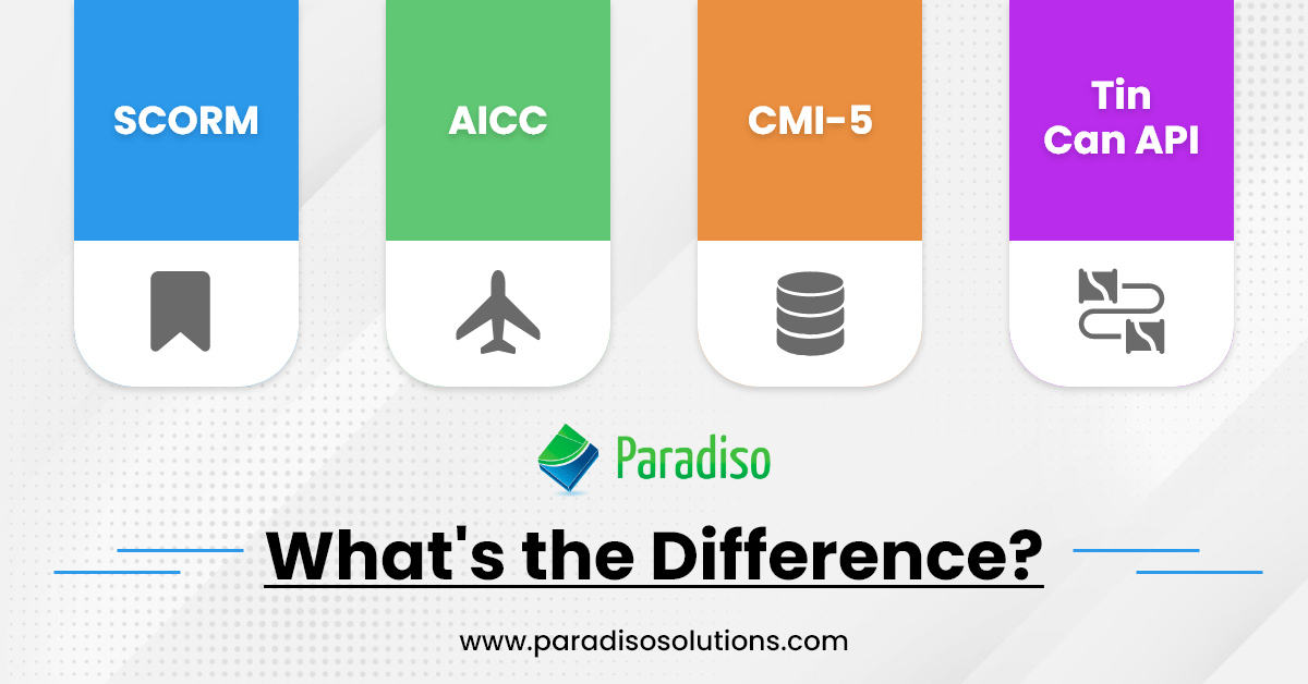 SCORM Compliant LMS – Seamless eLearning Integration & Tracking