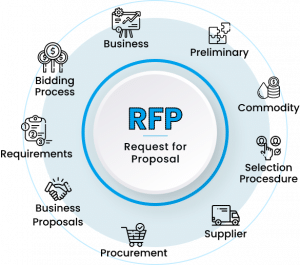Free LMS RFP/RFI Template | Learning System RFP/RFI Template