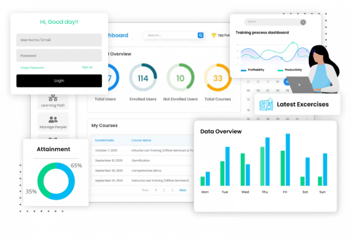 SCORM Compliant LMS – Seamless eLearning Integration & Tracking
