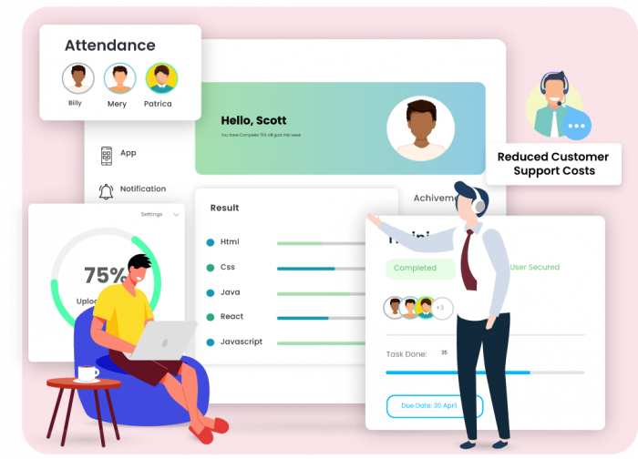 Salesforce Lms Integration Salesforce Learning Management Systems