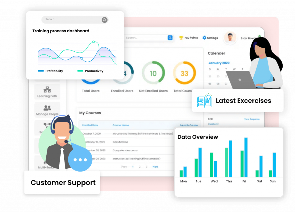 Salesforce LMS Integration | Salesforce Learning Management Systems