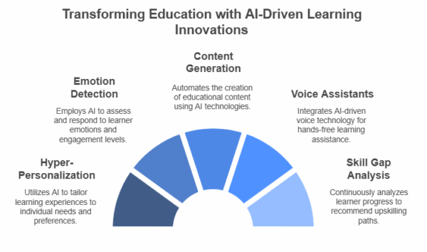17 Best AI-powered learning platforms 2025