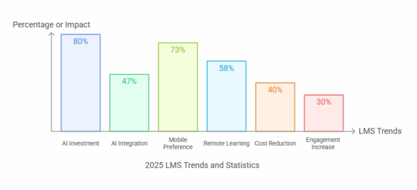 Best LMS in India 2025 | Top Learning Management Systems